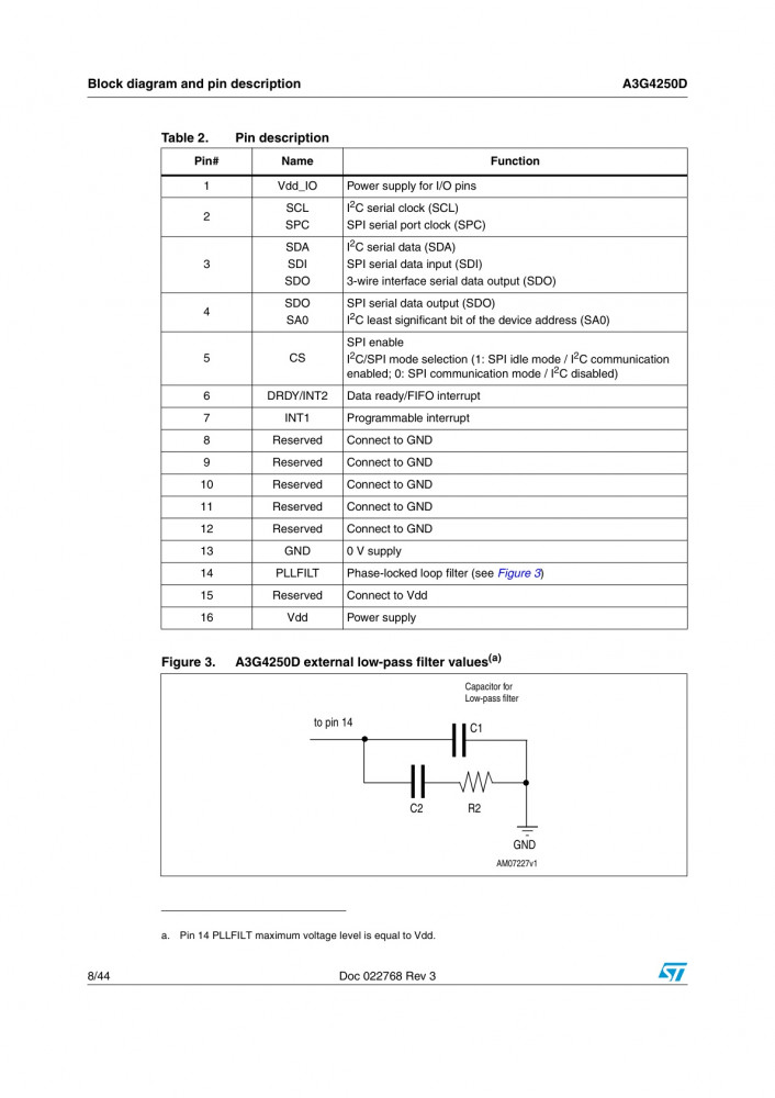 A3G4250D document page 8