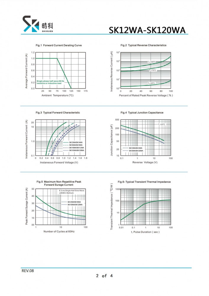 SK14WA datasheet page 2