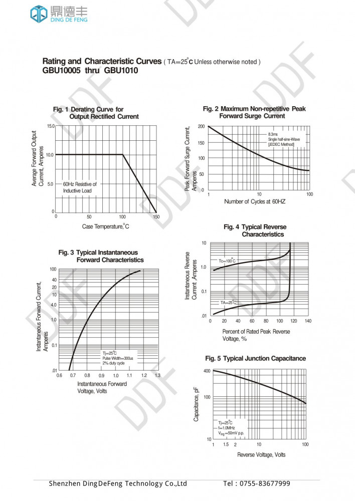 GBU1008 datasheet page 2