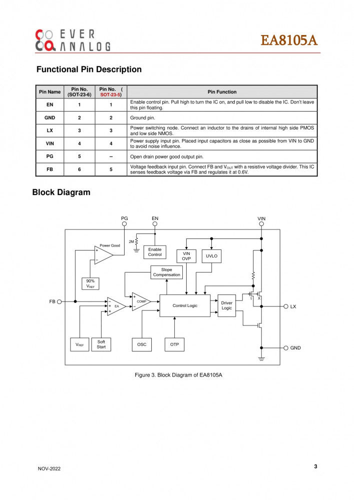 EA8105AT5R datasheet page 3