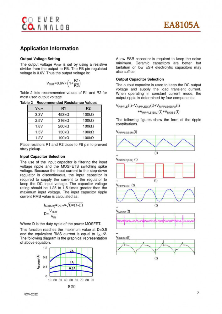 EA8105AT5R datasheet page 7