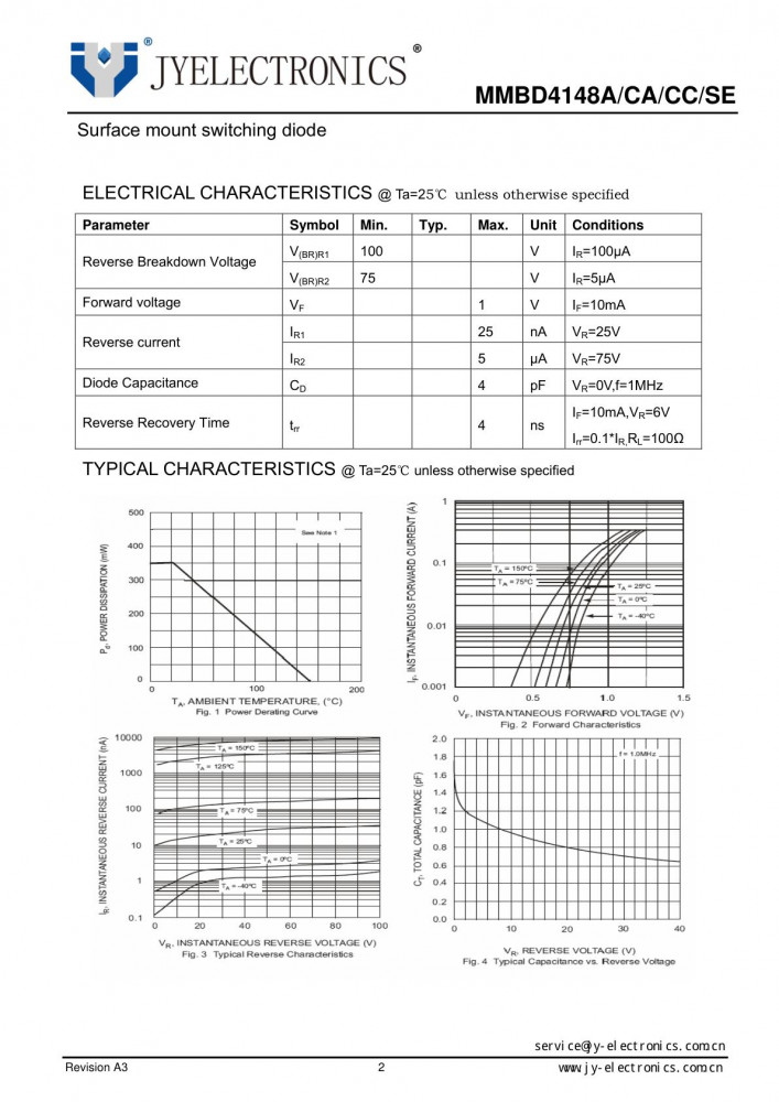 MMBD4148SEX datasheet page 2