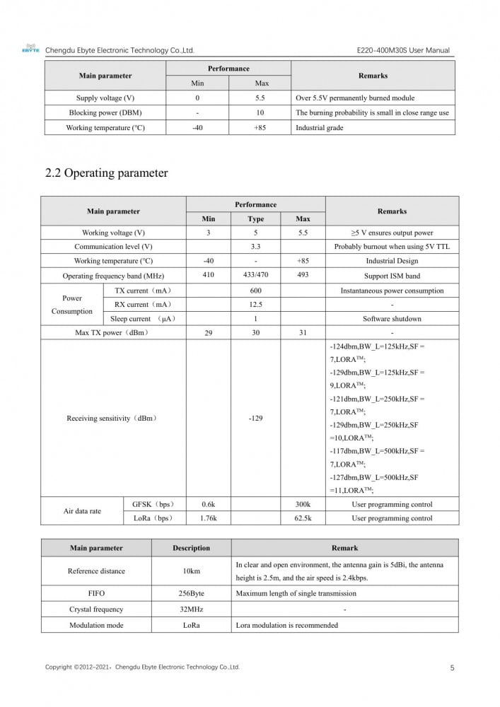 E220-400M30S datasheet page 6