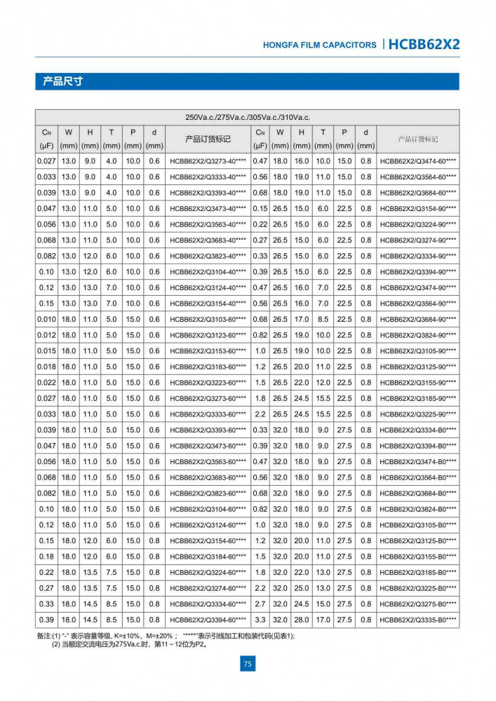 HCBB62X2 datasheet page 4