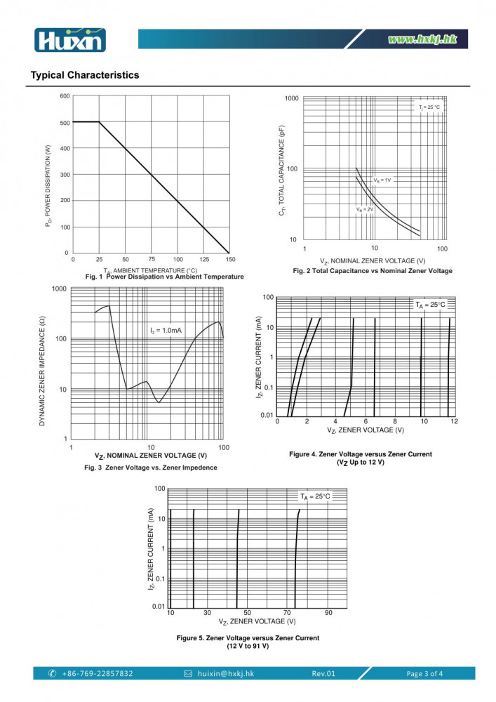 MMSZ5248B datasheet page 3