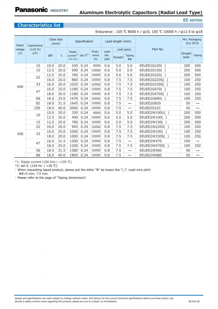 EE series datasheet page 4