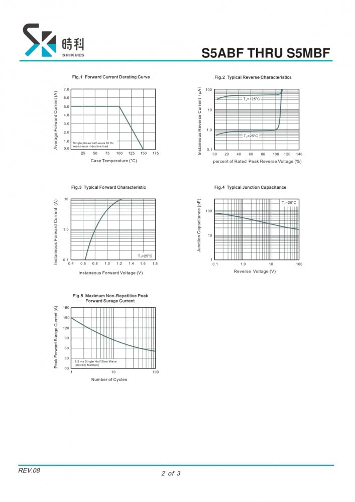 S5DBF datasheet page 2