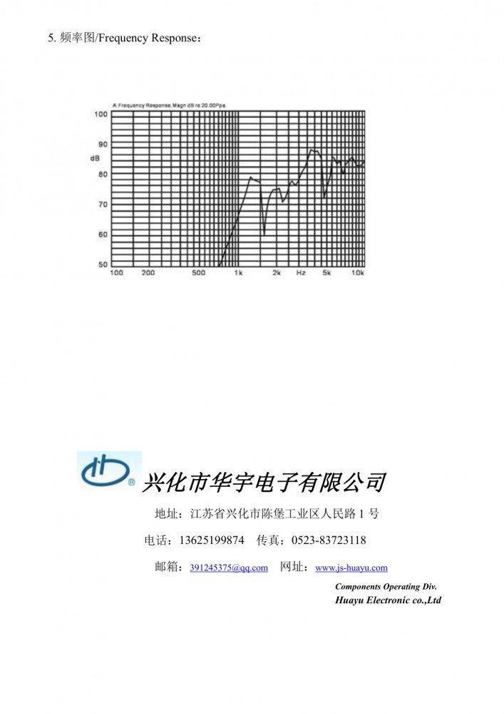 HYR-1407A frequency response page