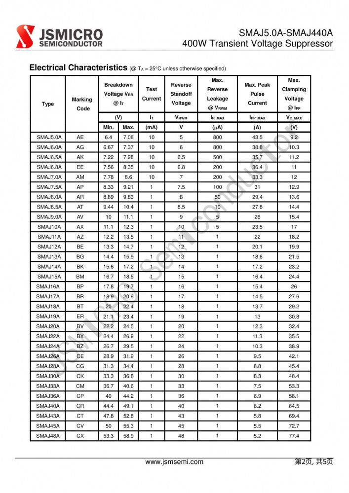 SMAJ26A-JSM datasheet page 2