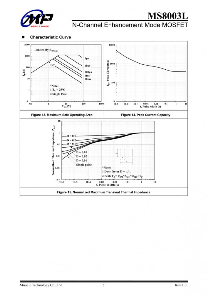 MS8003L datasheet page 5