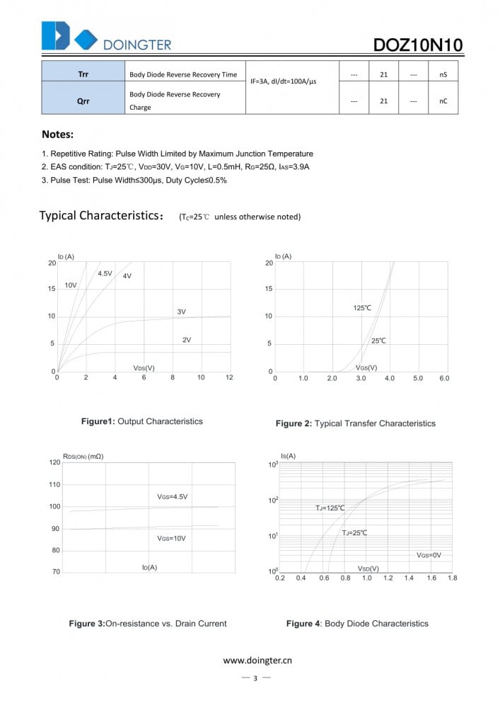 DOZ10N10 datasheet page 3