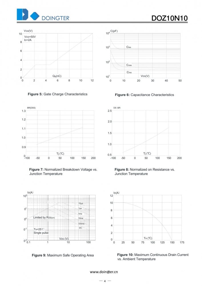 DOZ10N10 datasheet page 4