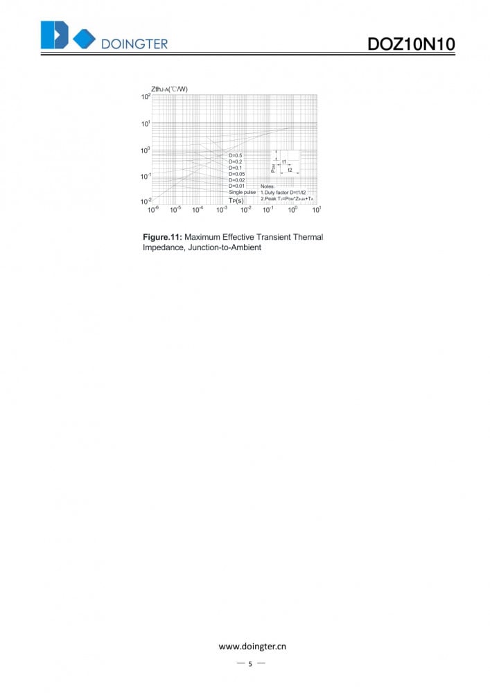 DOZ10N10 datasheet page 5