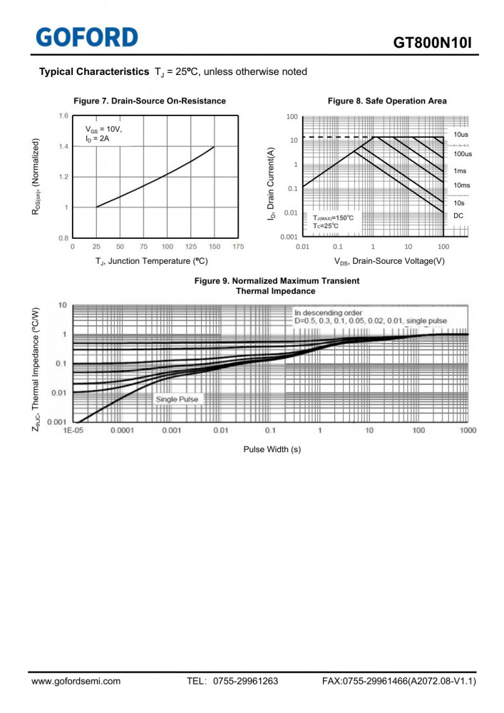 GT800N10I datasheet page 5