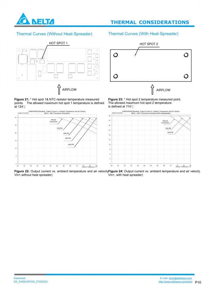 E48SH3R330NRFA datasheet page 10