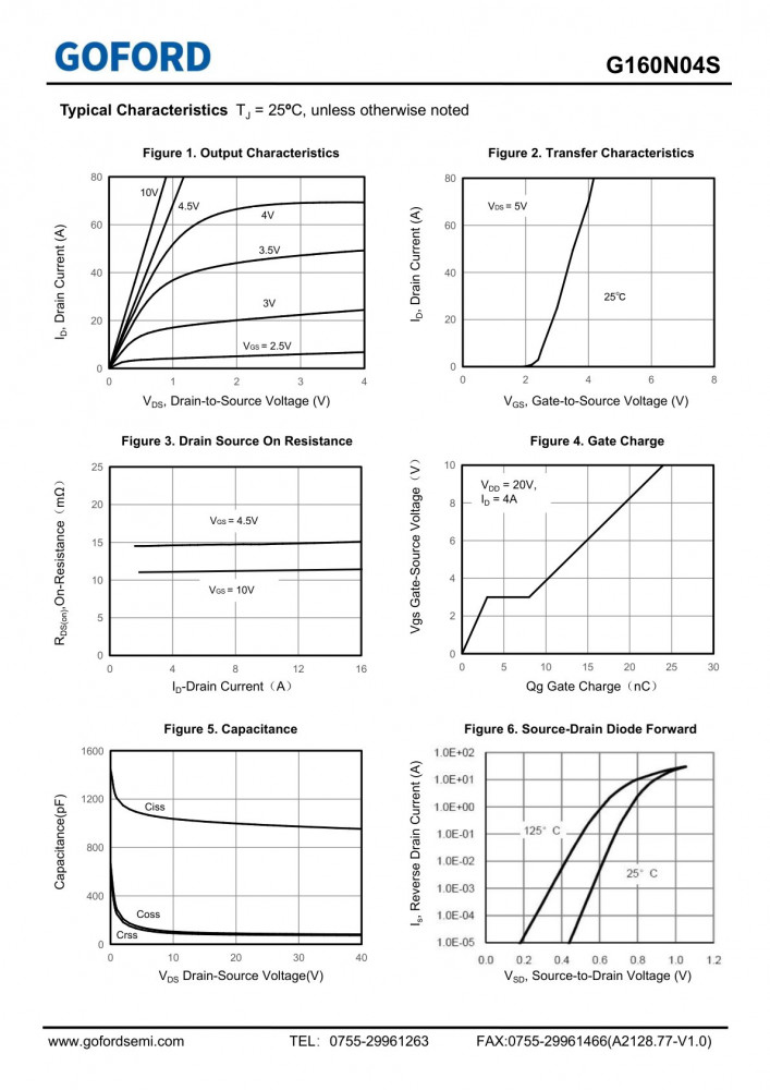 G160N04S datasheet page 4