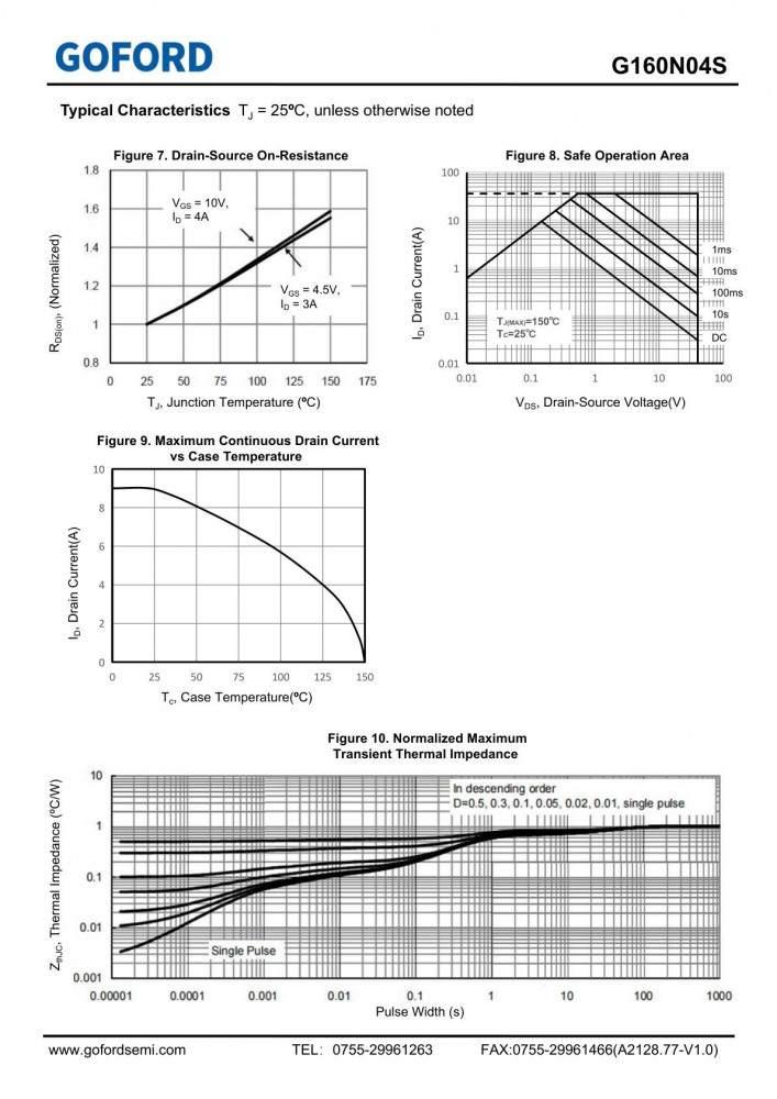G160N04S datasheet page 5