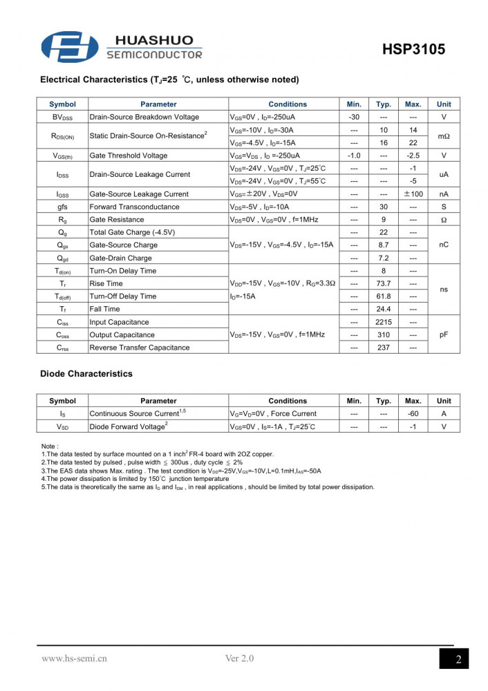 HSP3105 datasheet page 2