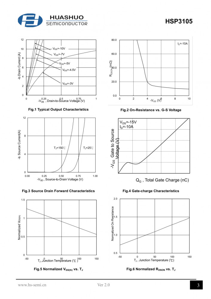 HSP3105 datasheet page 3