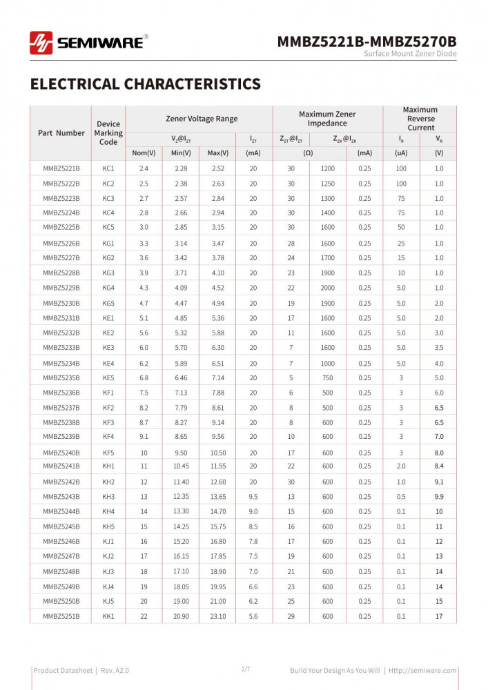 SEMIWARE MMBZ5268B datasheet page 2