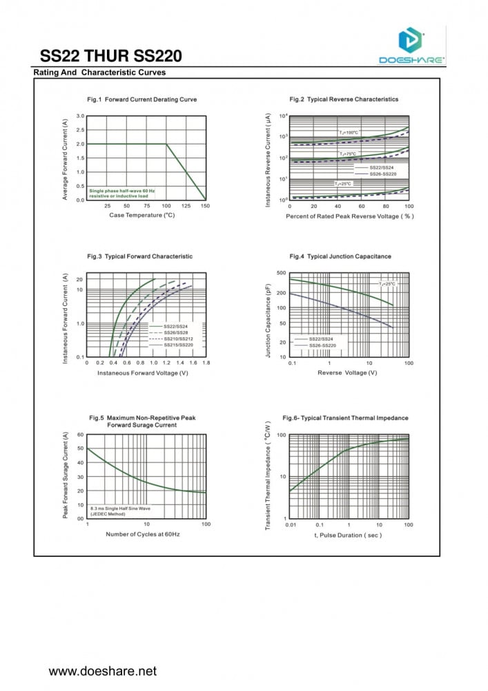 Doeshare SS26 datasheet page 2