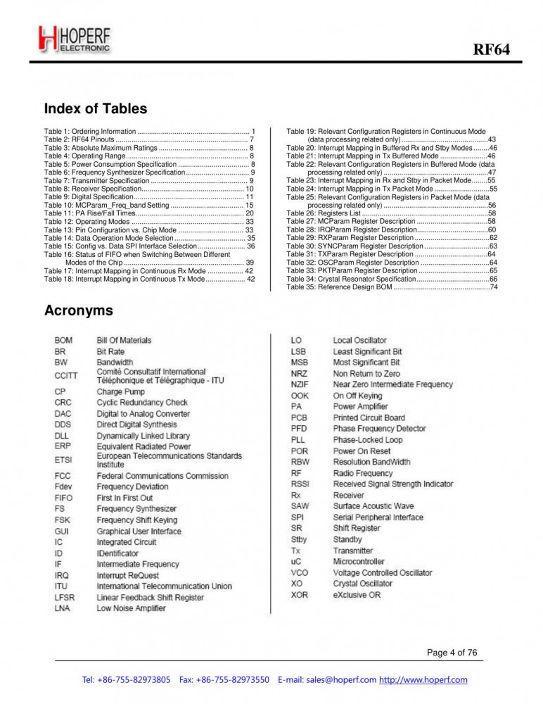 RF64 document page 4