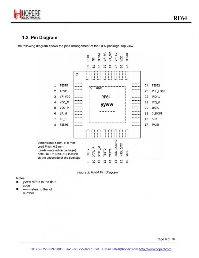 RF64 document page 6