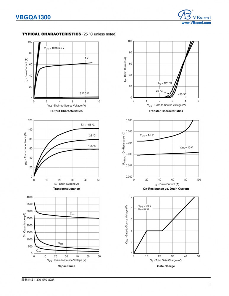 VBGQA1300 datasheet page 3