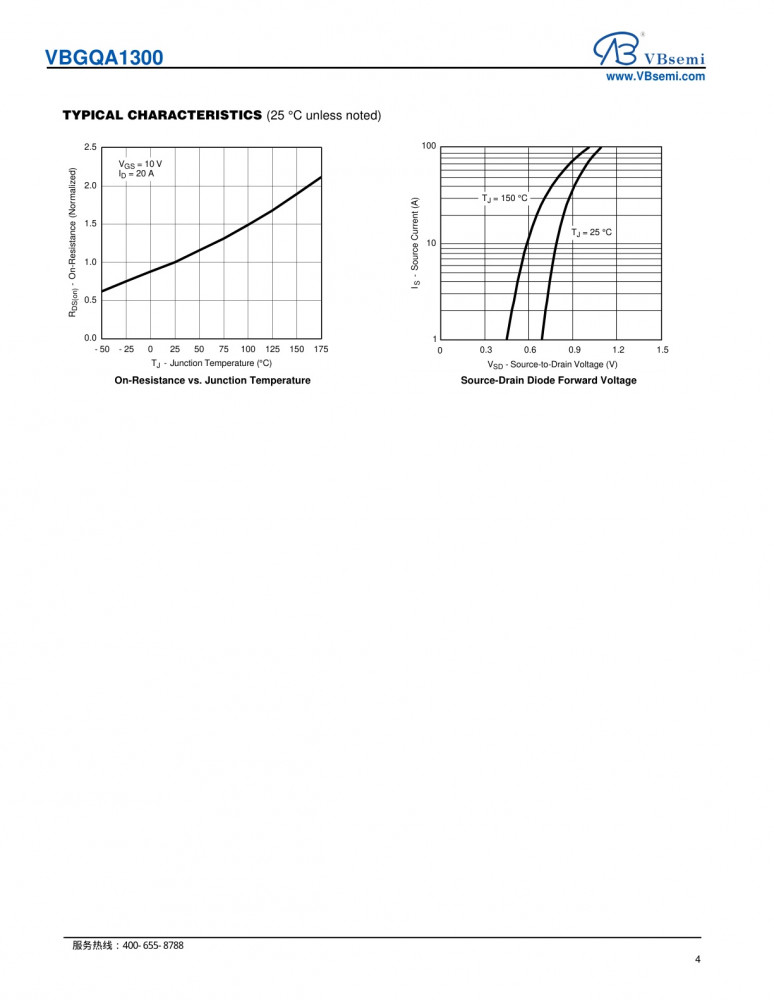 VBGQA1300 datasheet page 4