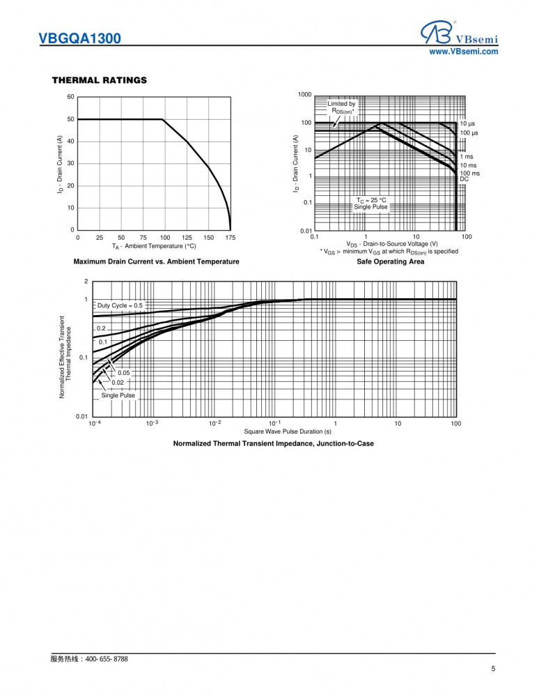 VBGQA1300 datasheet page 5