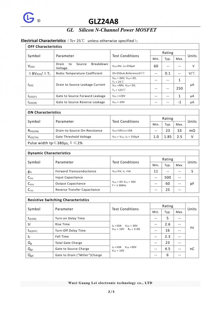 GLZ24A8 datasheet page 2
