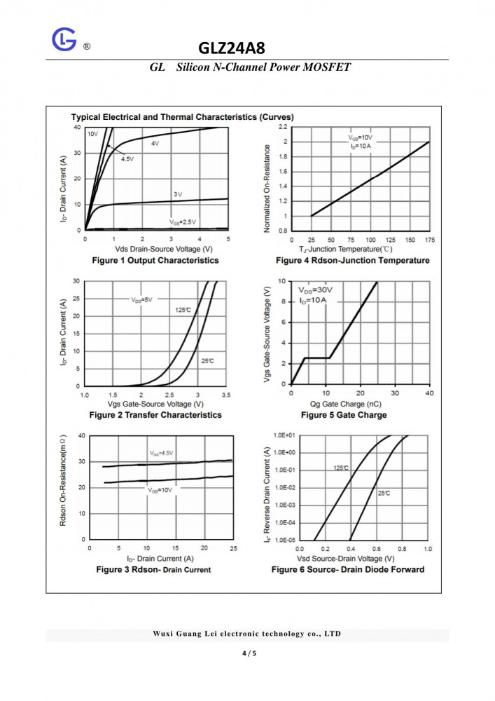 GLZ24A8 datasheet page 4