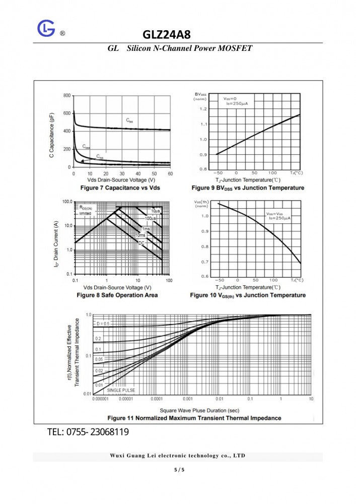 GLZ24A8 datasheet page 5