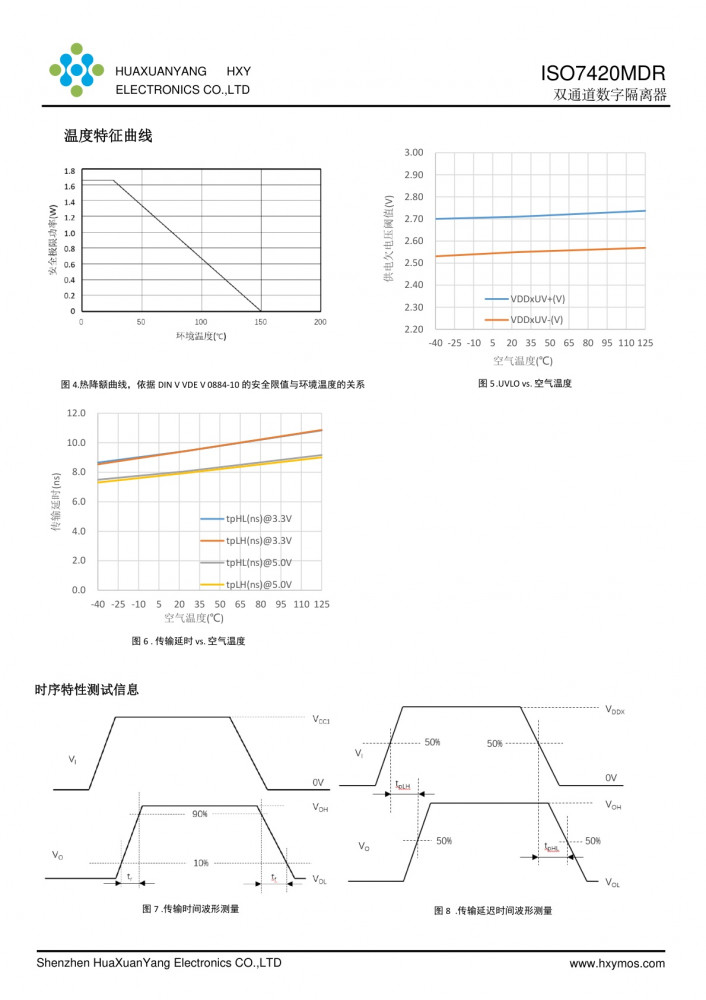 ISO7420MDR-HXY datasheet page 6