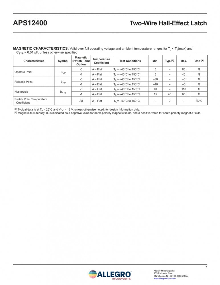 APS12400 datasheet page 7