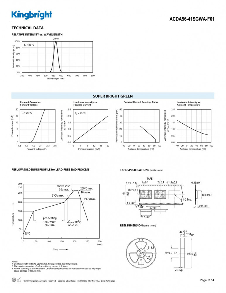 ACDA56-41SGWA-F01 datasheet page 3