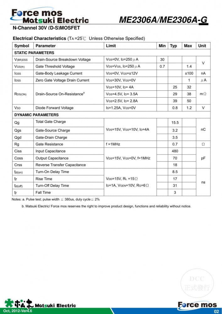 ME2306A datasheet page 2