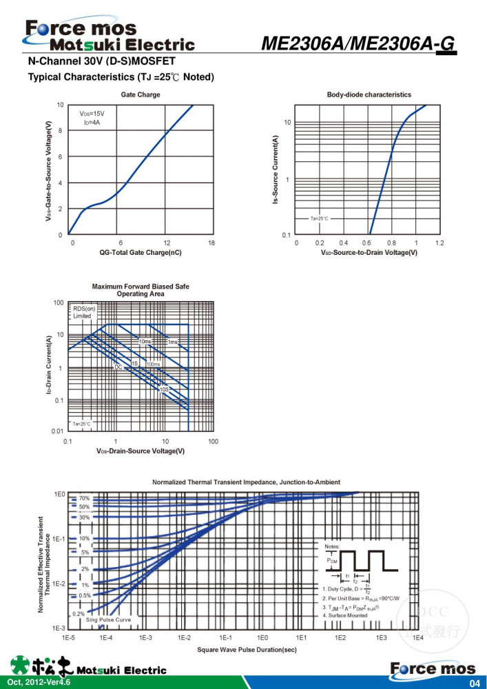 ME2306A datasheet page 4