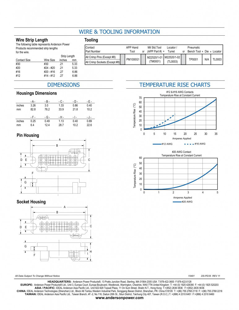 035LDAP technical datasheet page 2