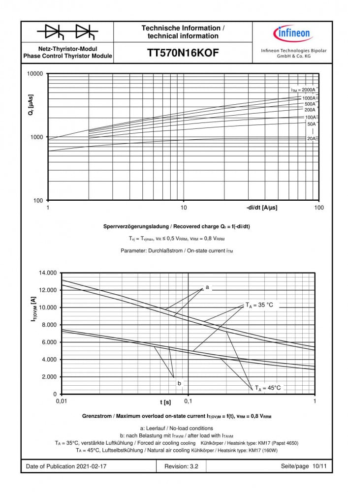 TT570N16KOF datasheet page 10