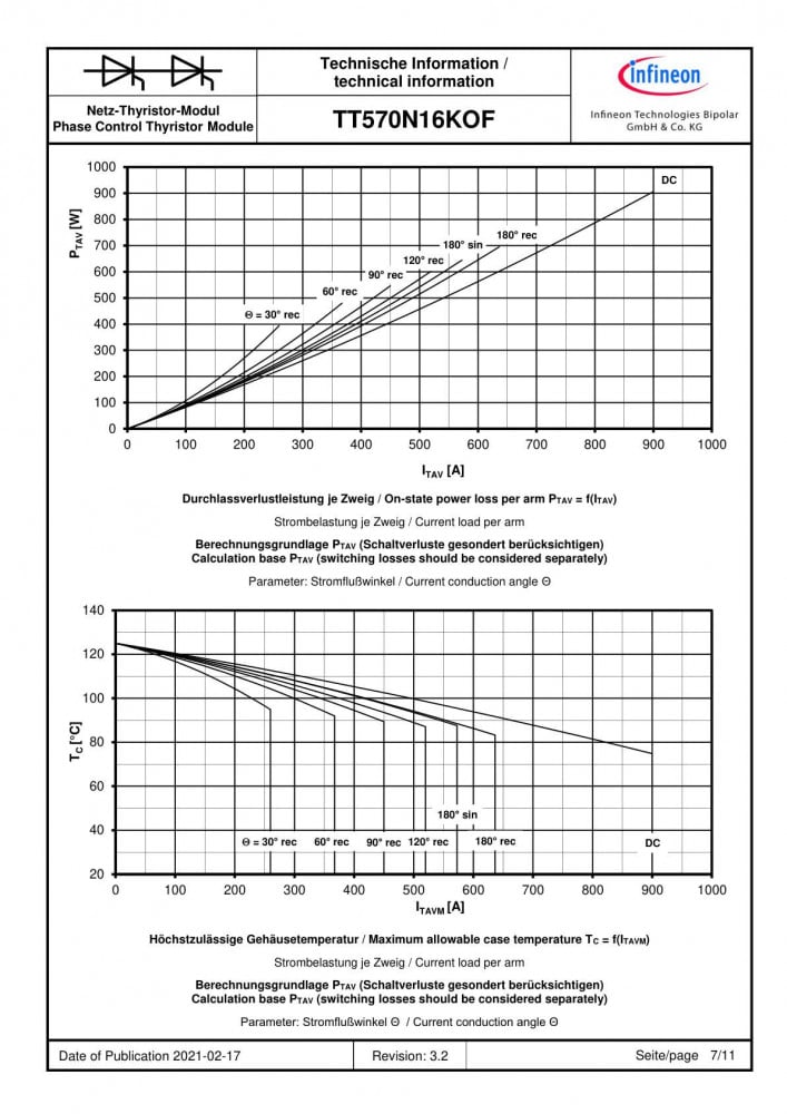 TT570N16KOF datasheet page 7