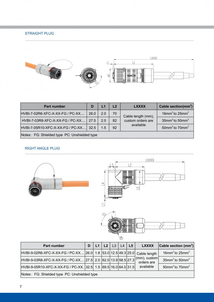 Amphenol HVG catalog page 8