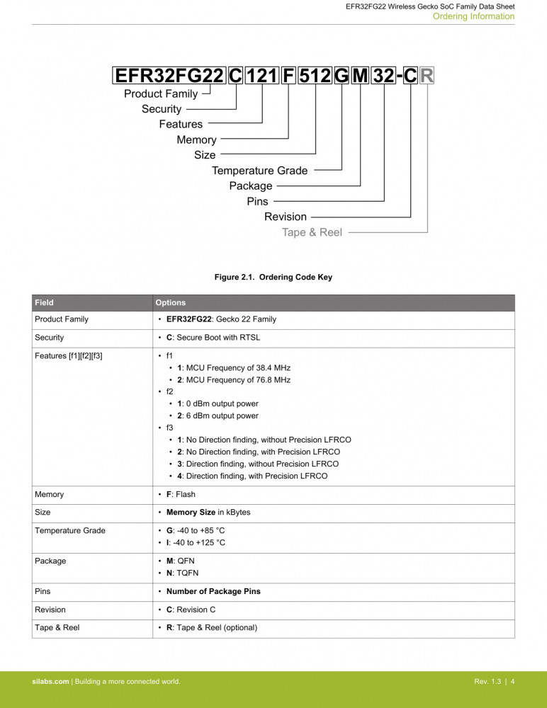 EFR32FG22 technical document page 4