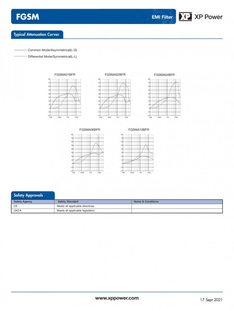 FGSMA04BFR datasheet page 3