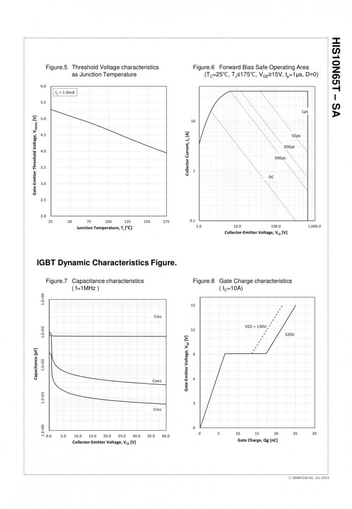HIS10N65T-SA datasheet page 6