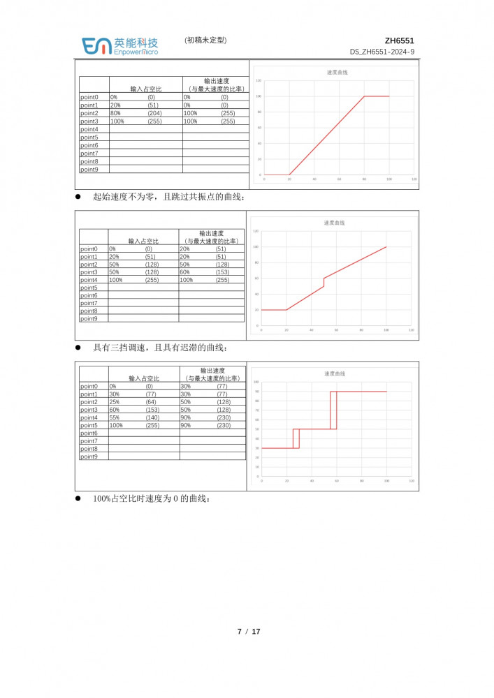 ZH6551 document page 7