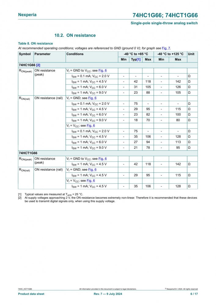 74HC1G66 datasheet page 6
