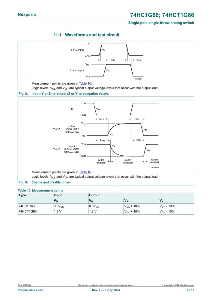 74HC1G66 datasheet page 9