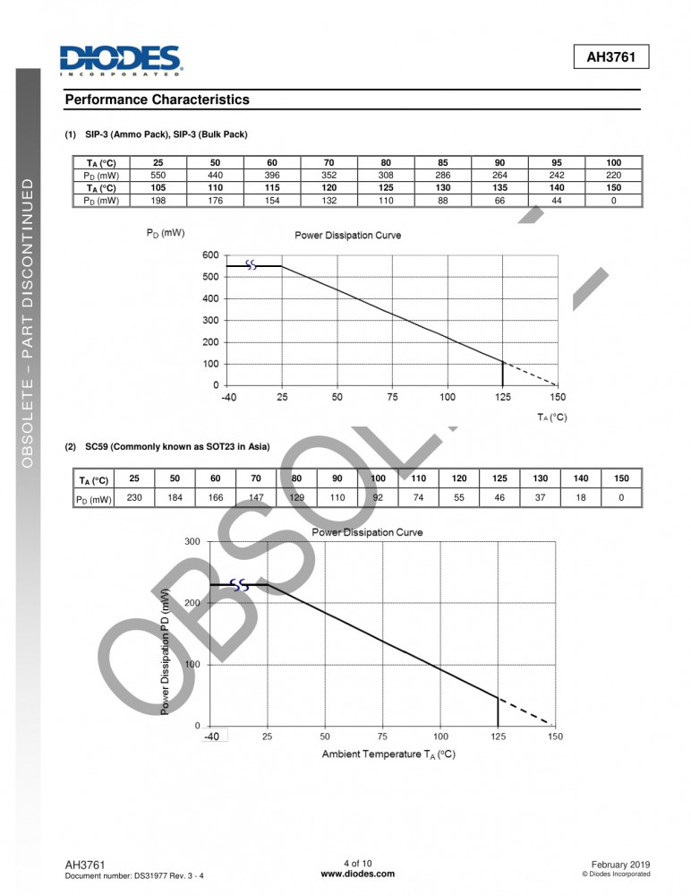AH3761-WG-7 datasheet page 4