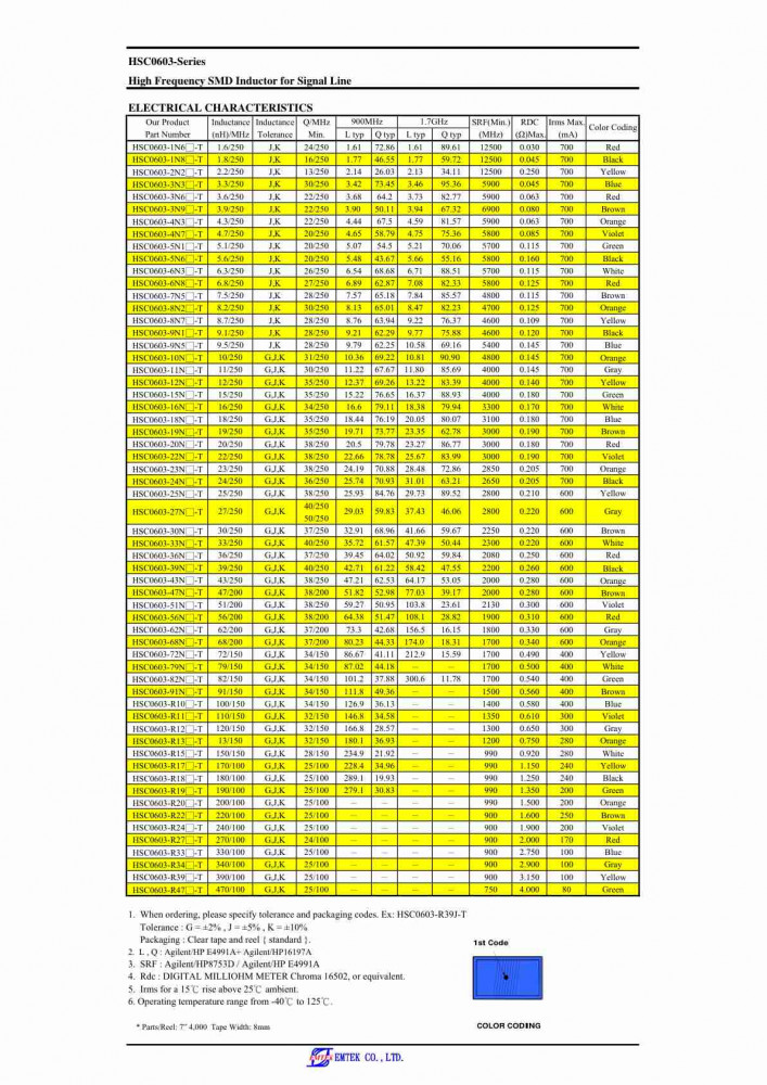 EMTEK HSC0603 datasheet page 2